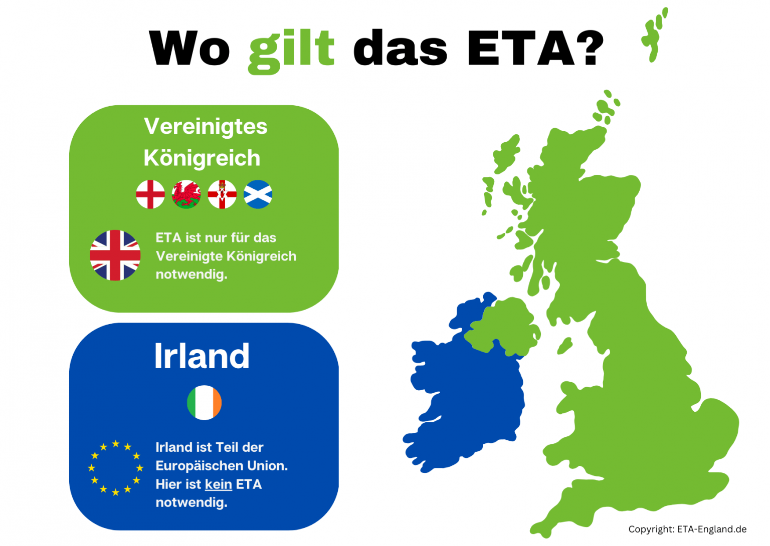 ETA für Nordirland beantragen - Einreise nach Nordirland
